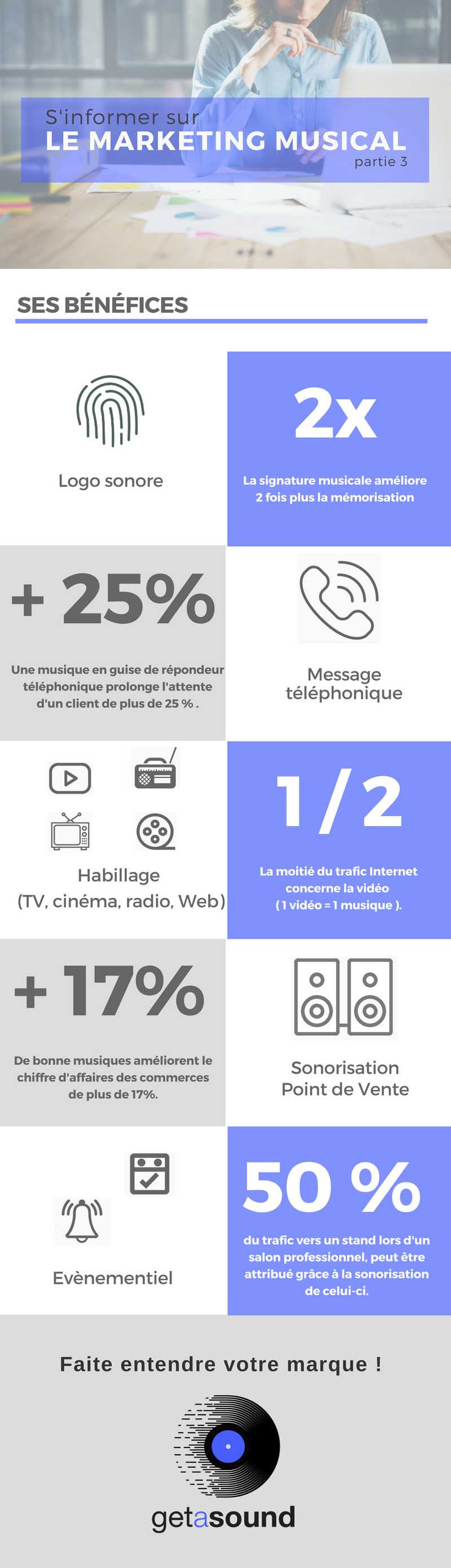marketing_musical_part3 - Blog Getasound